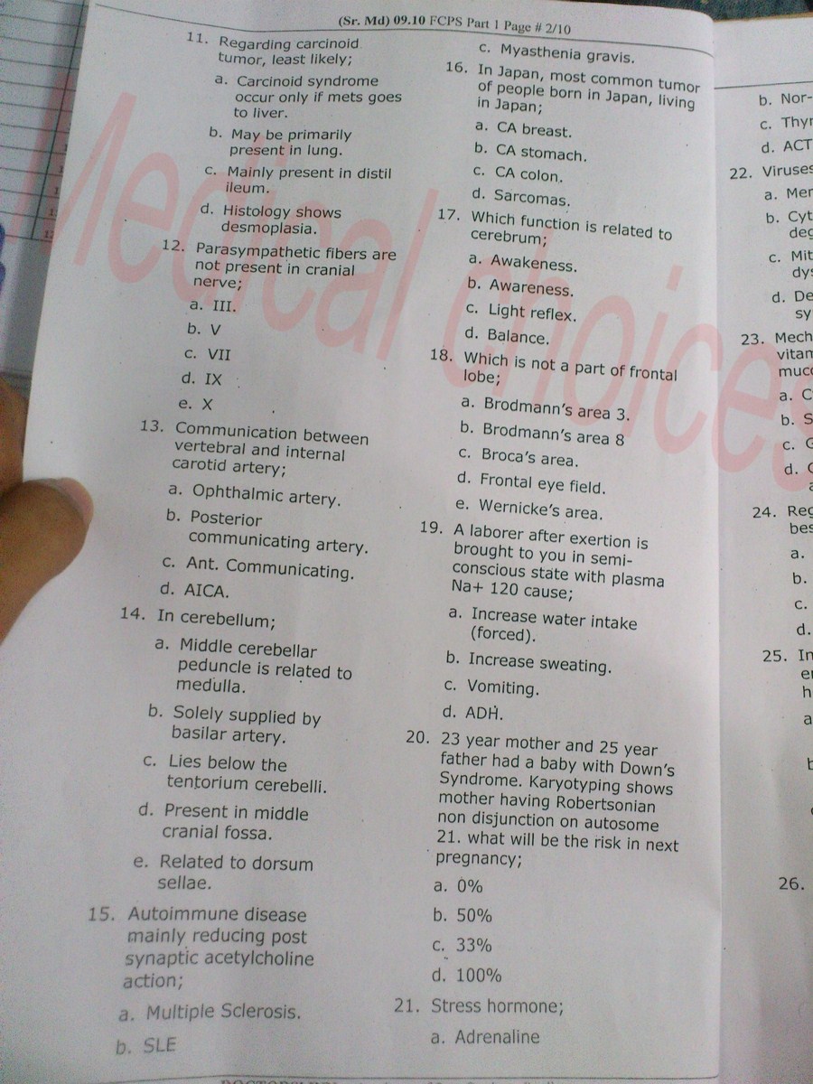 FCPS Part 1 Past Papers Original | MEDICAL CHOICES